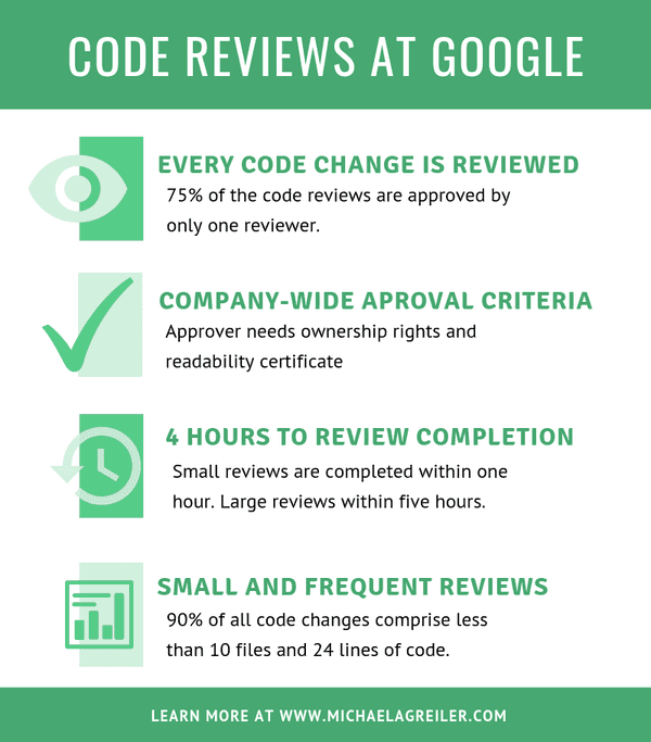 Code Reviews at Google | Awesome Code Reviews