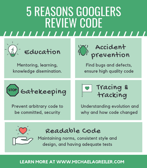 Code Reviews at Google | Awesome Code Reviews