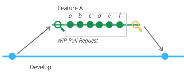 Manual Stacked Pull Requests | Awesome Code Reviews